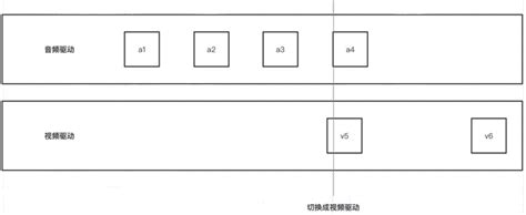 如何理解和使用 Sei媒体补充增强信息sei信息 Csdn博客