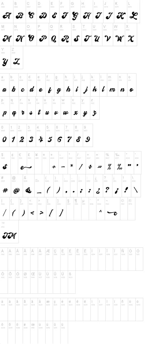 Close Font Dafont