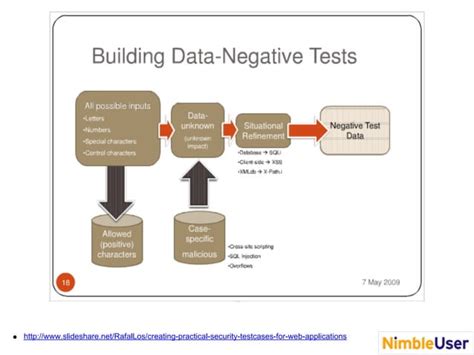 Testing Web Application Security Pdf