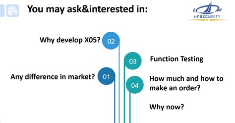 Hfsecurity X05 Advanced Access Control System With Cloud