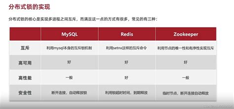 redis 黑马点评之分布式锁 黑马点评一人一单 csdn博客