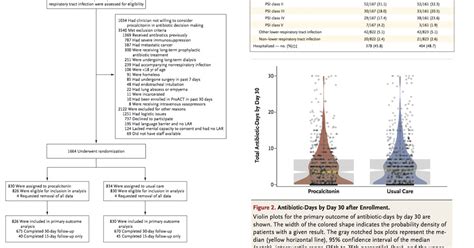 West Saitama Central Hospital Respiratory Department Procalcitonin Guided Use Of Antibiotics
