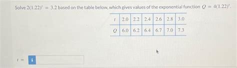Solved A Solve The Equation F T H T Given That F T T Chegg Com