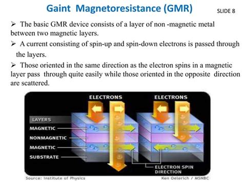 Spintronics Pptx