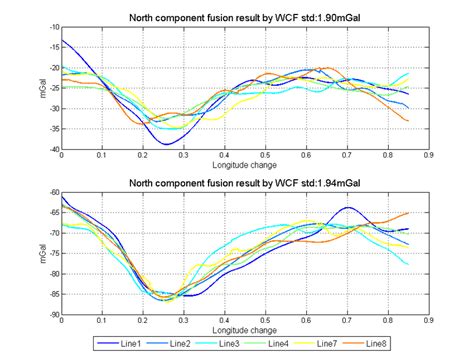 Data Fusion Results By Wcf Download Scientific Diagram