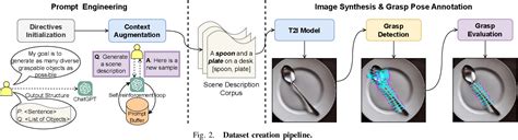 Figure 2 From Grasp Anything Large Scale Grasp Dataset From Foundation Models Semantic Scholar