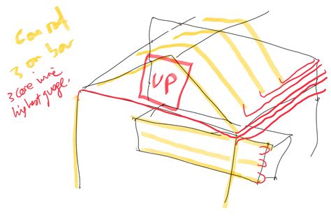 Rising X Up Activation