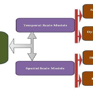 Model Approach To Deterministic Model Download Scientific Diagram