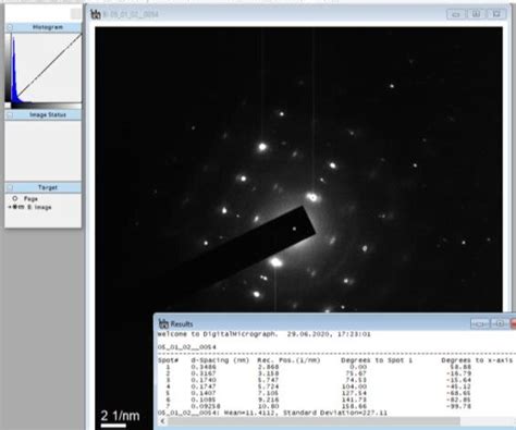 Example Of Electron Diffraction Pattern And Its Main Primary Results Of Download Scientific