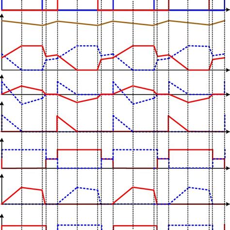 T Type Npc Converter Topology Download Scientific Diagram