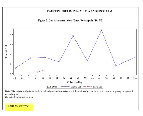 Proc Sgplot Showing Page Xx Of Yy Sas Support Communities