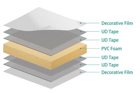 Cfrt Pvc Sandwich Panels Topolo New Materials