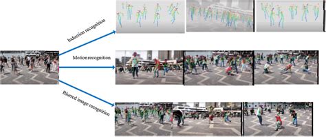 Comparison Of Human Action Recognition Classification Algorithms Some Download Scientific