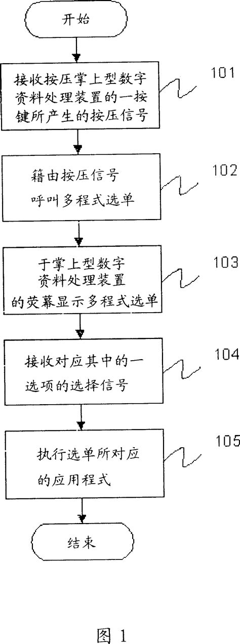 Execution Method Of Single Key Multiple Programs Eureka Patsnap
