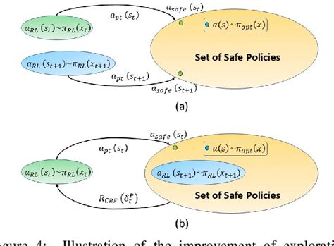 Figure 4 From Safety Critical Learning Of Robot Control With Temporal