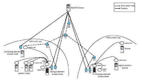 Figure 2 From A Multidimensional Approach To The Analysis Of Grid