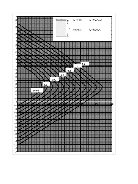 Pdf Interaction Chart Dokumentips