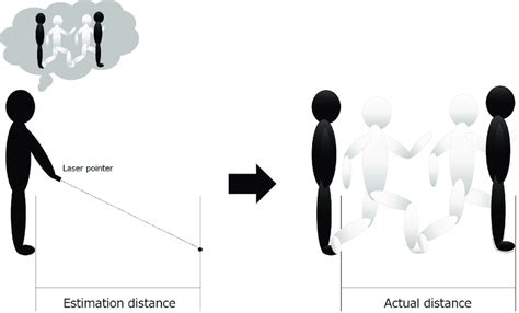 Schematic Illustration Of The Two Step Test Participants Estimated The Download Scientific