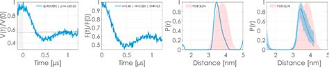 Comparison Of Stitched 3 Pulse DEERS And 4 Pulse DEER Data Obtained Download Scientific
