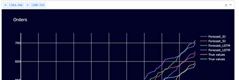 Plotly Python Multiple Item Selection Interactive Plot Stack Overflow