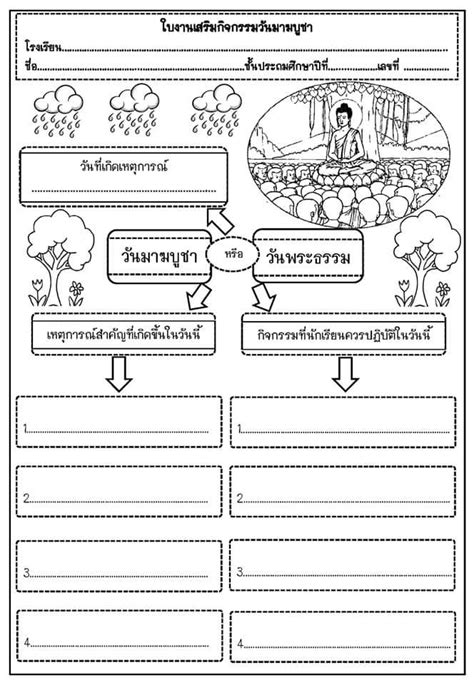 📌 กิจกรรมวันมาฆบูชา สื่อ ใบงานสังคม By ครูสังคม