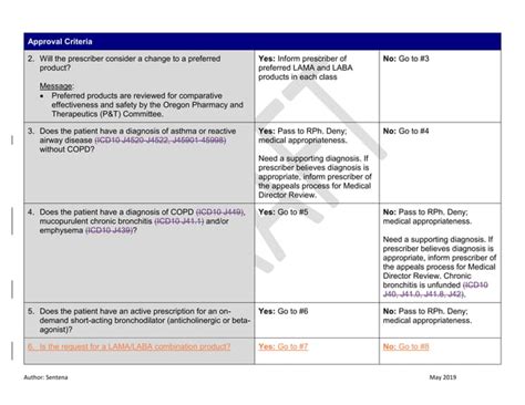 Asthma Copd Classupdate 1 Ppt