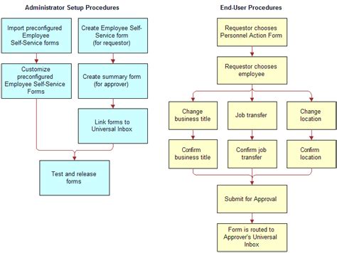 bookshelf v8 1 8 2 process of setting up employee self service