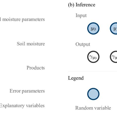 The Two Components Of Bayesian Triple Collocation A The