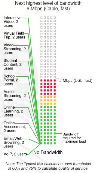 Calculate Your Bandwidth Needs With The Bandwidth Planner Free