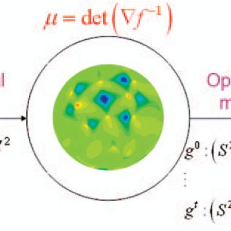 Some Examples Of Spherical Wavelets And A Scaling Function Download Scientific Diagram