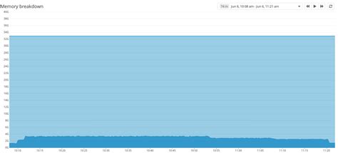 Memory Leak When Saving Pyramid Files · Issue 88 · Libvipspyvips · Github