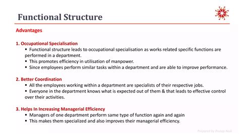 54 Functional Structure Xii Business Studies Ppt