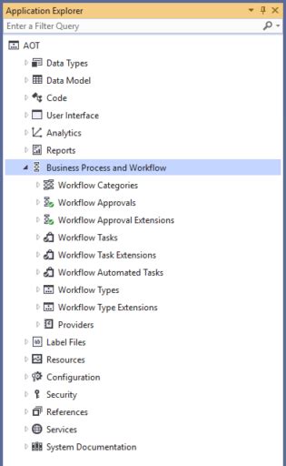 Workflow Security In Dynamics 365 Finance And Operations Dynamicspedia