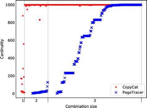 Mbedtls Cardinality Vs Combination Size Partial Download