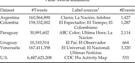 Table 2 From Efficient Learning With Exponentially Many Conjunctive Precursors For Interpretable
