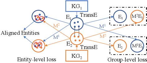 Figure 2 From Improving Cross Lingual Entity Alignment Via Optimal Transport Semantic Scholar