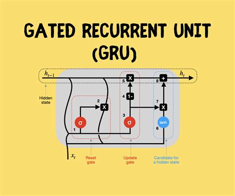 Cgan Conditional Generative Adversarial Network — How To Gain Control