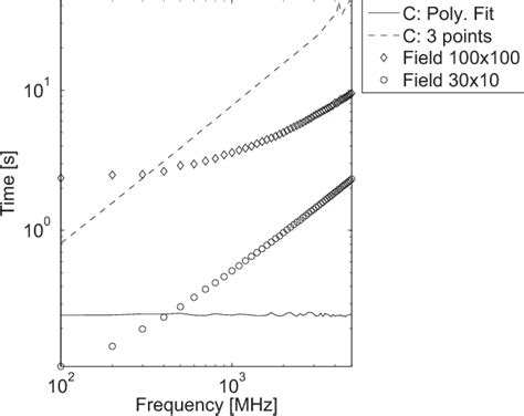 Figure 4 From Testing Of A Spatial Impulse Response Algorithm For Double Curved Transducers