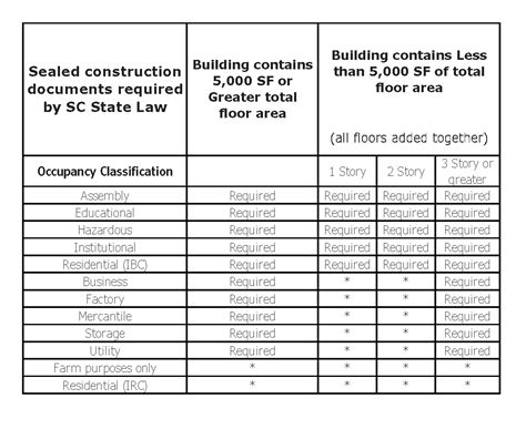 Permitting Faq Planning And Development City Of Columbia