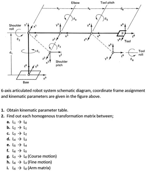 Shoulder Y Roll D 02 X1 A Elbow 04 Tool Pitch 24 D6 05 X6 P X3 26 23 Tool 03 Y2 25 Tool Roll