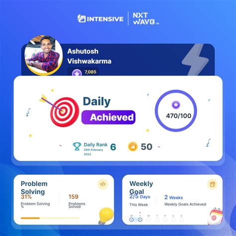 ashutosh vishwakarma on linkedin day15 30daysofcodechallenge learningprogress nxtwave ccbp…