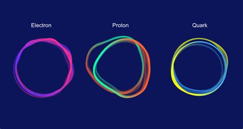 Einsteins Theory Of Special Relativity By Ayush Tripathi Medium