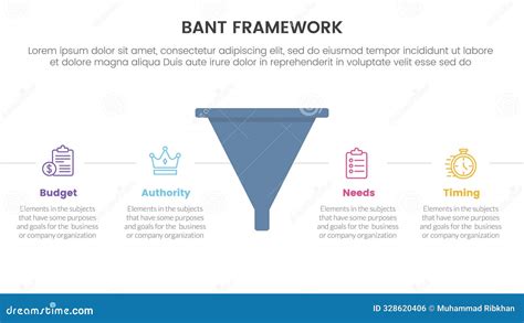 Bant Sales Framework Methodology Infographic With Long Rectangle Box