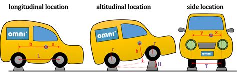 car center of mass calculator
