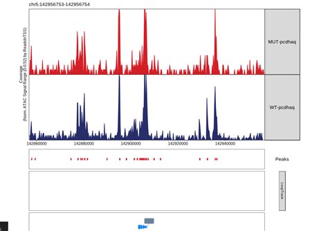 Differenet In Igv And Archrbrowser · Issue 847 · Greenleaflabarchr · Github
