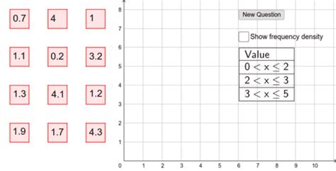 Histogram Different Widths Geogebra