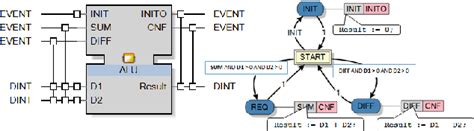 Figure 1 From Adapting Software Design Patterns To Develop Reusable Iec