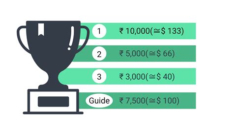 Data Science Blogathon 28th Edition Analytics Vidhya