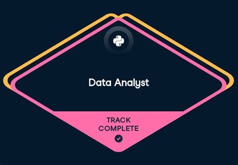 Muhammad Anas On Linkedin Python Dataanalysis Learningjourney