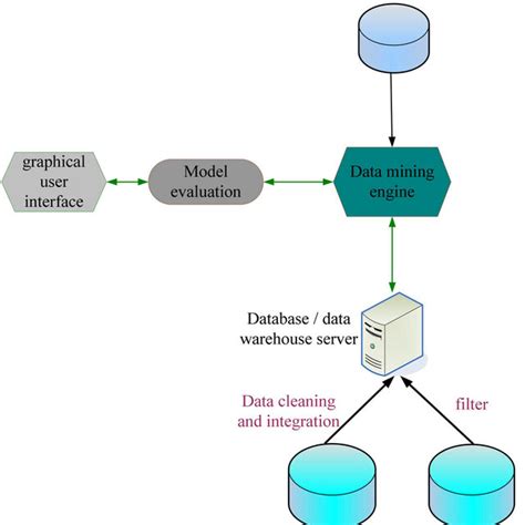 Predictive Model Of Intelligent Analysis Download Scientific Diagram